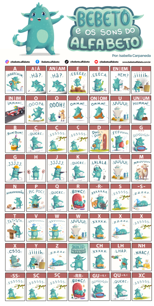 Fichas e Banners do Bebeto – Bebeto e o Alfabeto